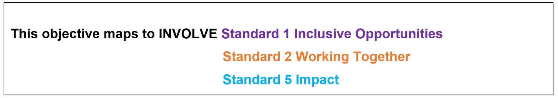 PPI Strategy - Quality Safety and Outcomes Policy Research Unit