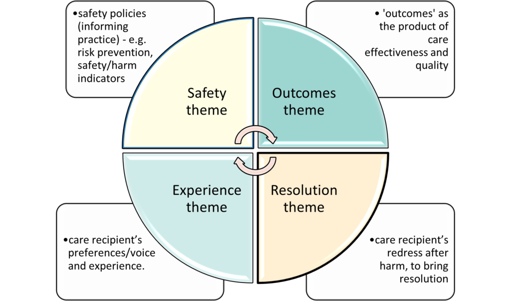 Quality Safety and Outcomes Policy Research Unit